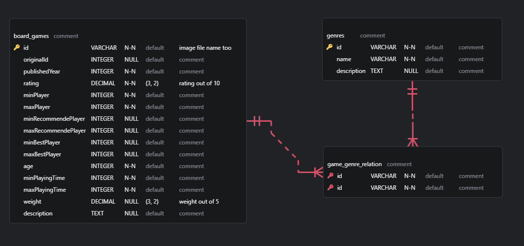 ERD Editor - VS Code ERD Tool 추천 | Yeonho's 개발자 블로그